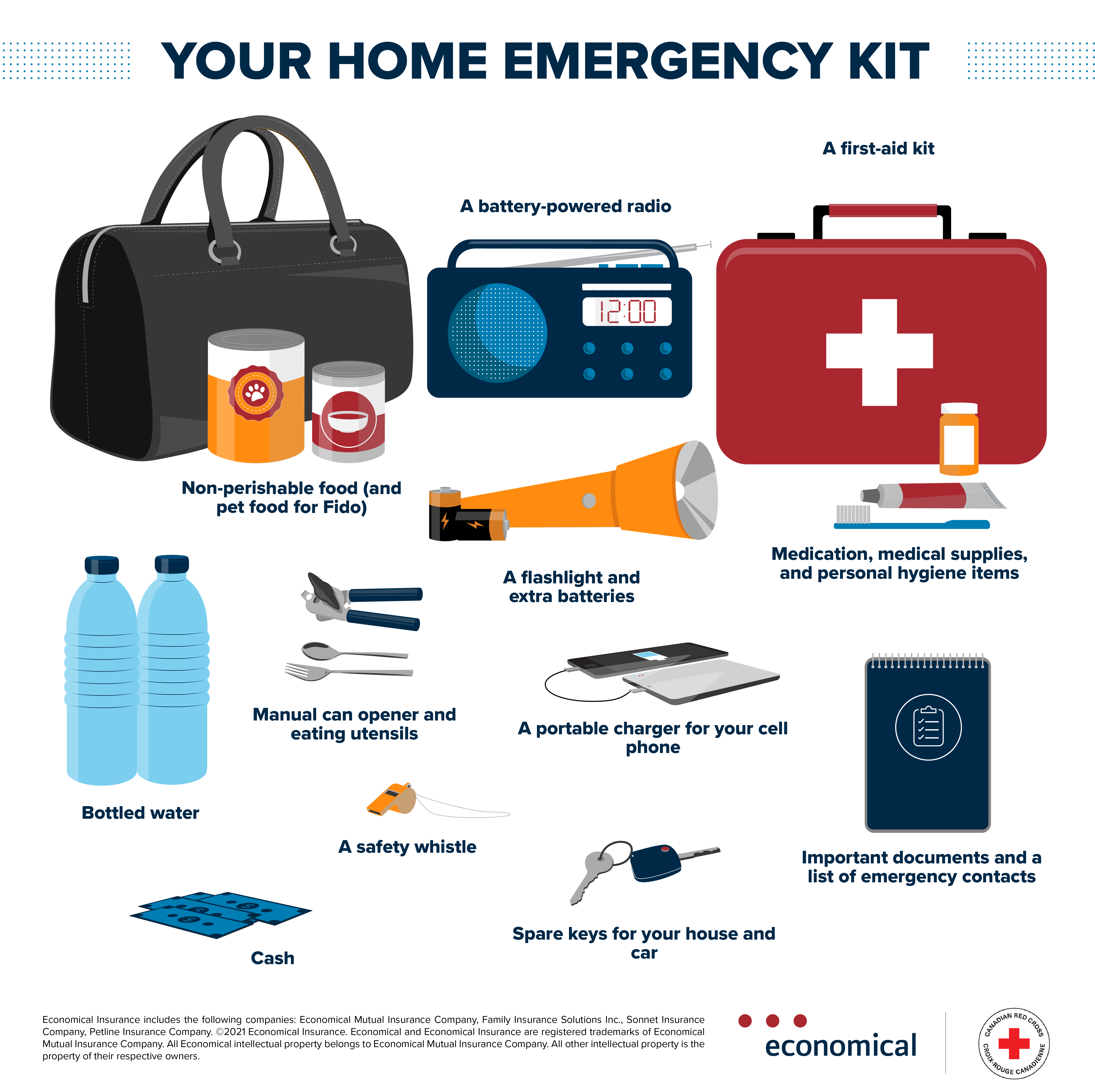 10 Items To Keep In Your Home Emergency Preparedness Kit Economical 